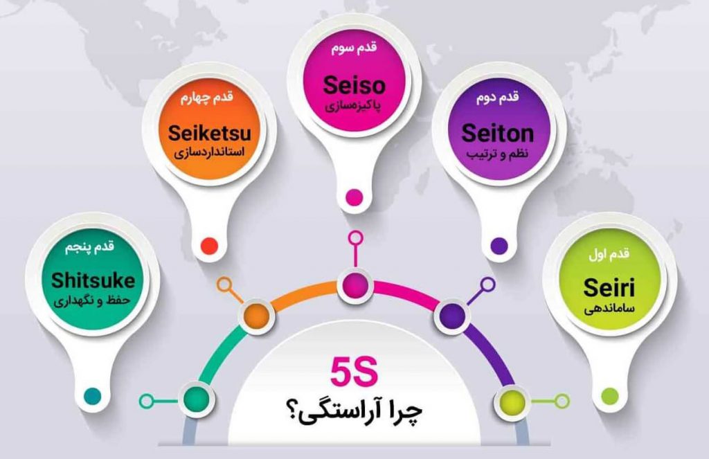 آشنایی با نظام five s ) 5S ) - امجدپایپ آشنایی با نظام five s ) 5S )